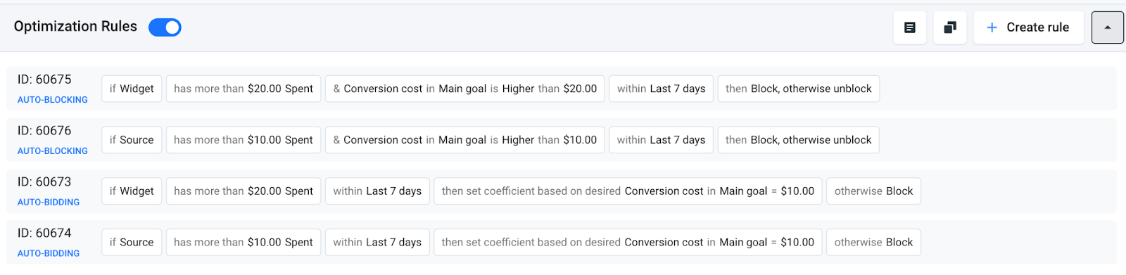 Rules-Based Optimization in MGID Ads